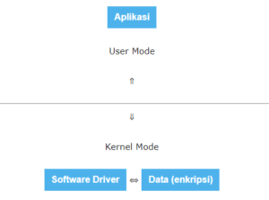 Apa itu Driver dan Cara Kerjanya