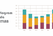 Multiple Plot: Menggabungkan Plot Grafik Dalam Satu Figure MATLAB