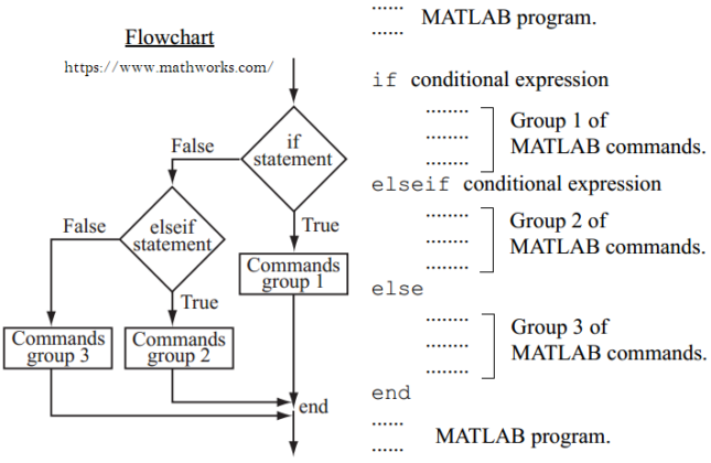 Fungsi If-end If-else-end if-elseif-else-end pada MATLAB - Advernesia Fungsi If-end If-else-end if-elseif-else-end pada MATLAB - Advernesia