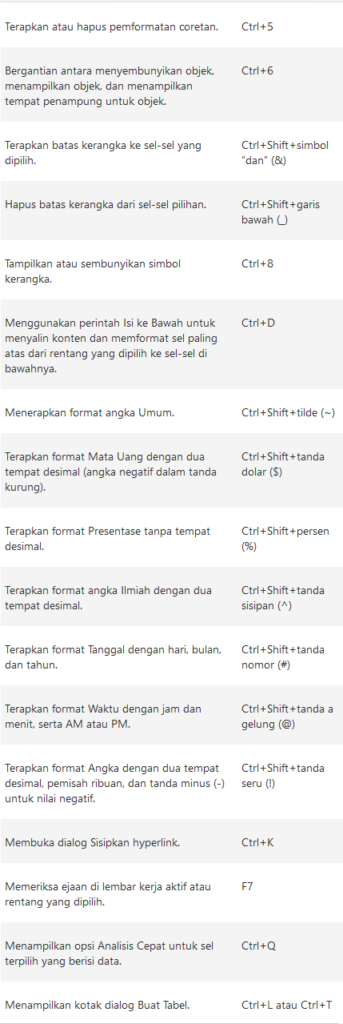 - Warbust - : Kumpulan Shortcut Keyboard Excel Bahasa Indonesia - Warbust - : Kumpulan Shortcut Keyboard Excel Bahasa Indonesia