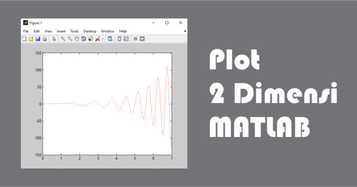 Cara Membuat Grafik / Plot Dua Dimensi pada MATLAB - Advernesia