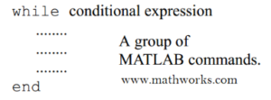 Perulangan while pada MATLAB dan Contoh Programnya - Advernesia