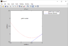Formatting Plot: Judul, Label, Range, Teks, dan Legenda Grafik MATLAB