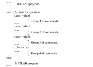 Fungsi switch-case Pada MATLAB dan Contoh Programnya (Matlab) - Rangga ...