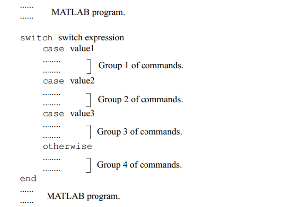Fungsi switch-case Pada MATLAB dan Contoh Programnya (Matlab) - Rangga ... Fungsi switch-case Pada MATLAB dan Contoh Programnya (Matlab) - Rangga ...