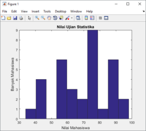Cara Membuat dan Menampilkan Histogram pada MATLAB - Advernesia