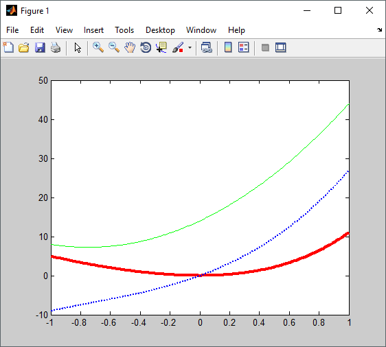 Multiple Graphs More Than One Equation In One MATLAB Plot MicrosoftExcel
