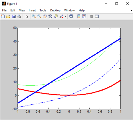 Multiple Graphs: Lebih Dari Satu Persamaan Dalam Satu Plot MATLAB