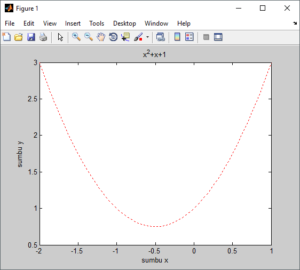 Formatting Plot: Judul, Label, Range, Teks, dan Legenda Grafik MATLAB