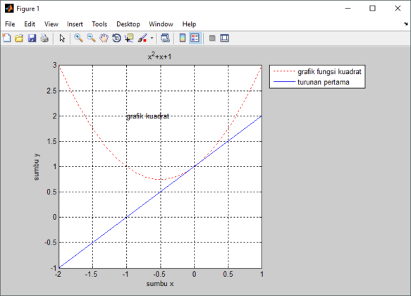 Formatting Plot: Judul, Label, Range, Teks, dan Legenda Grafik MATLAB