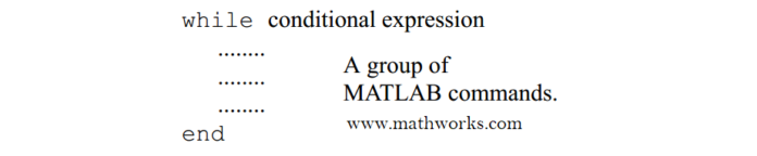 Perulangan while Pada MATLAB dan Contoh Programnya (Matlab) - Rangga Harsya
