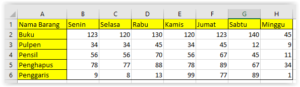 Pengertian & Cara Menggunakan Conditional Formatting Excel