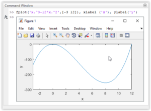 Mencari Nilai Minimum Maximum Fungsi pada MATLAB - Advernesia
