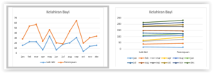 7 Grafik Line dan Cara Membuat Grafik Garis di Excel - Advernesia