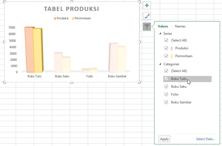 Cara Membuat Grafik di Excel dan Contohnya - Advernesia