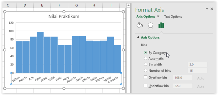 2 Jenis Histogram dan Cara Membuat Histogram di Excel