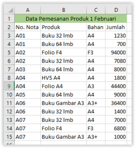 Cara Membuat Grafik Pivot Table dan Fungsi Pivot Chart di Excel