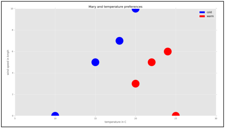 Pengertian dan Cara Kerja Algoritma K-Nearest Neighbors (KNN)