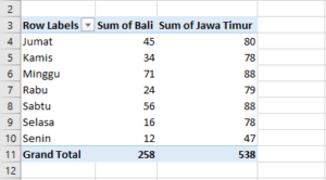 4 Cara Cepat Rumus Penjumlahan Excel Otomatis - Advernesia