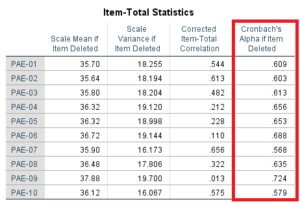 Cara Uji Reliabilitas SPSS Alpha Cronbach's Data Kuesioner