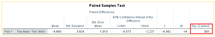 Cara Uji Paired Sample T Test dengan SPSS dan Contohnya - Advernesia