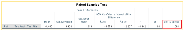 Cara Uji Paired Sample T Test dengan SPSS dan Contohnya - Advernesia