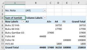Cara Menggunakan Rumus GETPIVOTDATA pada Excel