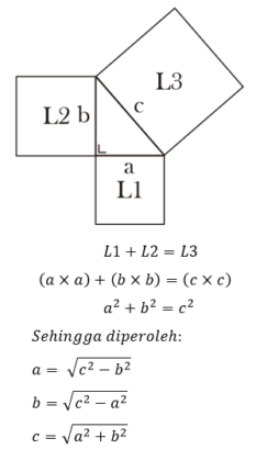 Teorema, Rumus Pythagoras Segitiga, dan Contoh Soal