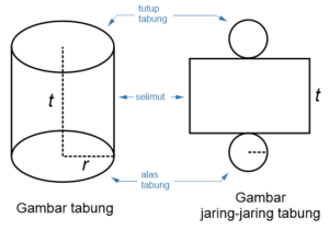Rumus Tabung | Rumus Volume Tabung dan Luas Permukaan Tabung