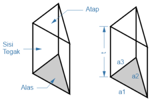 Rumus Prisma | Volume Prisma dan Luas Permukaan Prisma