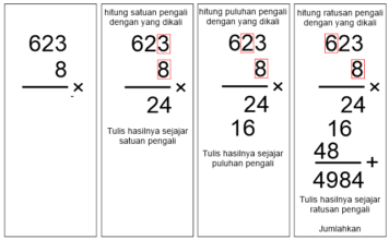 Perkalian | Tabel Perkalian 1-10 dan Cara Menghitung Perkalian