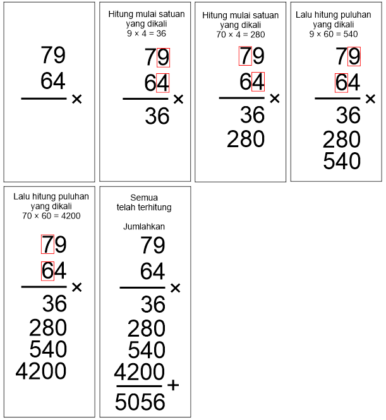 Perkalian | Tabel Perkalian 1-10 dan Cara Menghitung Perkalian
