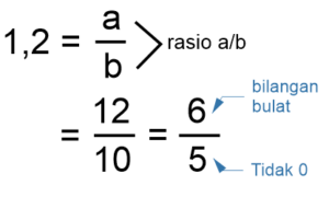 Pengertian Bilangan Rasional dan Irasional serta Contohnya - Advernesia