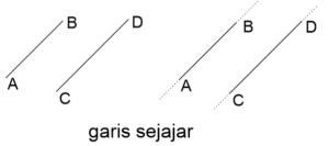 Pengertian Garis Sejajar, Garis Berpotongan, Tegak Lurus, dan Berimpit