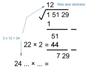 Akar Pangkat 2 | Cara Menghitung Akar Kuadrat dan Contohnya
