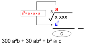 Akar Pangkat 3 | Cara Menghitung Akar Pangkat 3 - Advernesia