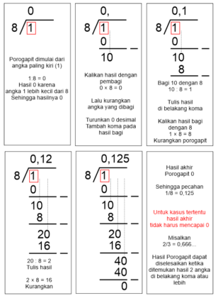 Pembagian | Tabel Pembagian dan Cara Pembagian Bersusun