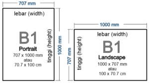 Ukuran Kertas B0, B1, B2, B3, B4, B5, B6, B7, B8, B9, B10 (Seri B)