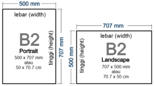 Ukuran Kertas B0, B1, B2, B3, B4, B5, B6, B7, B8, B9, B10 (Seri B)