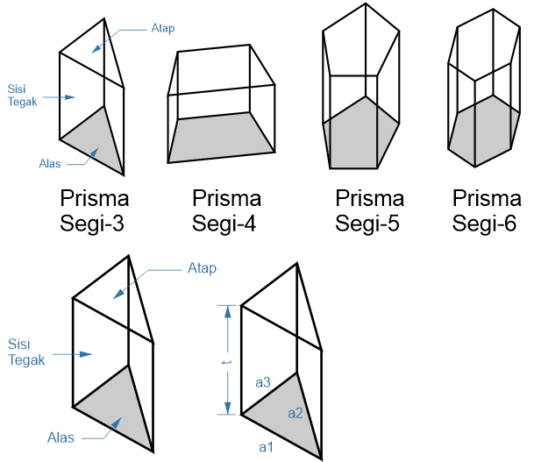 8 Rumus Bangun Ruang | Pengertian, Gambar, Volume, Luas, dan Contoh Soal