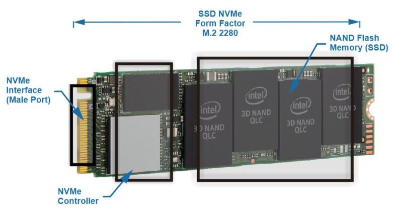 NVMe | Pengertian NVMe, SSD NVMe, dan Form Factor