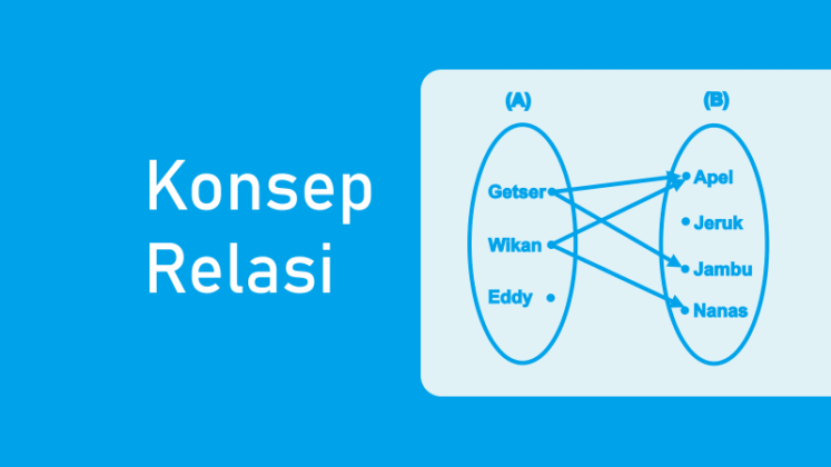 Relasi | Pengertian Relasi, Konsep, Notasi, Diagram, dan Contohnya