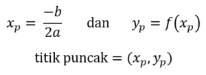 Fungsi Kuadrat, Rumus, Sifat, dan Grafik Fungsi Kuadrat - Advernesia
