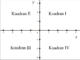 Koordinat Kartesius | Pengertian, Sistem, Kuadran, dan Titik Koordinat