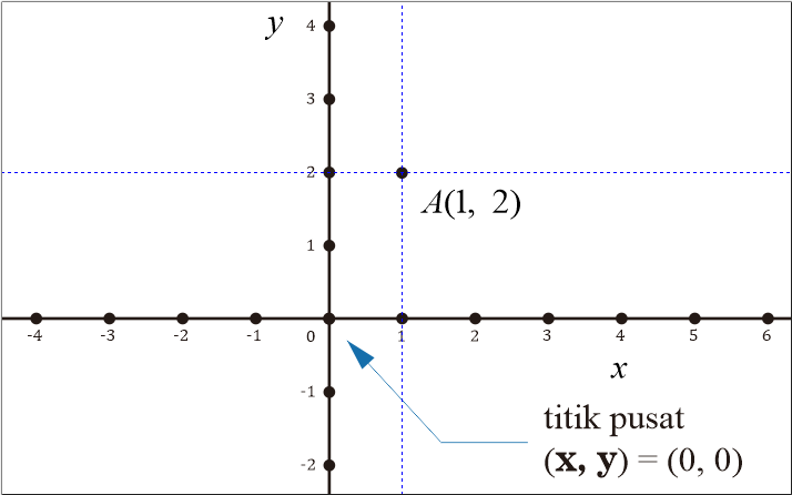 Cartesian Coordinates Definition System Quadrant And Coordinate Point MicrosoftExcel