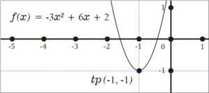 Fungsi Kuadrat, Rumus, Sifat, dan Grafik Fungsi Kuadrat - Advernesia
